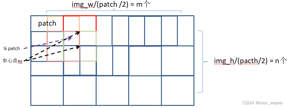光流学习（一）：Fast Optical Flow using Dense Inverse Search_多尺度光流法-CSDN博客