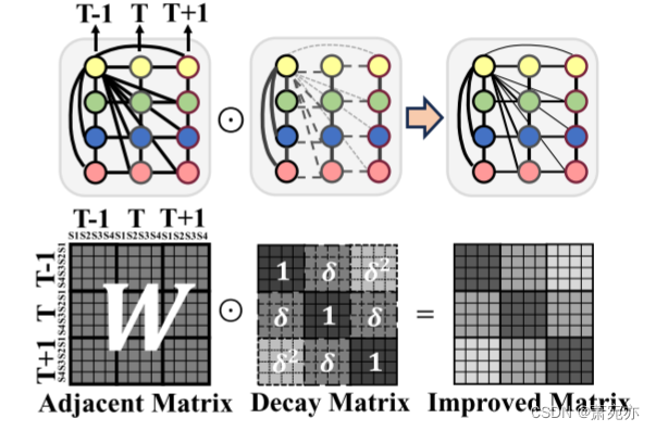 Fully-Connected Spatial-Temporal Graph for Multivariate Time-Series Data-CSDN博客