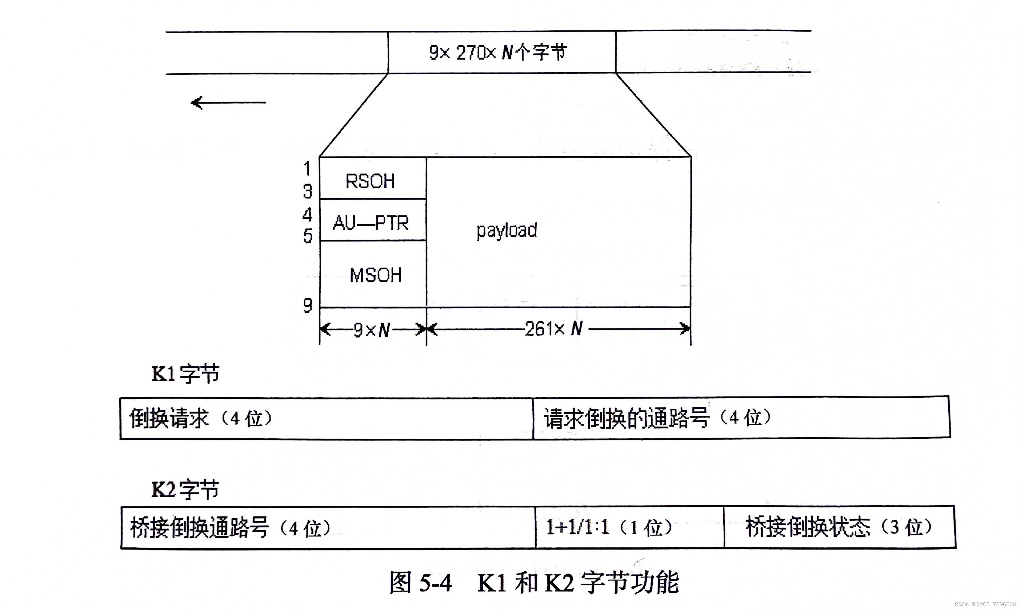 PTN保护技术_aps协议-CSDN博客