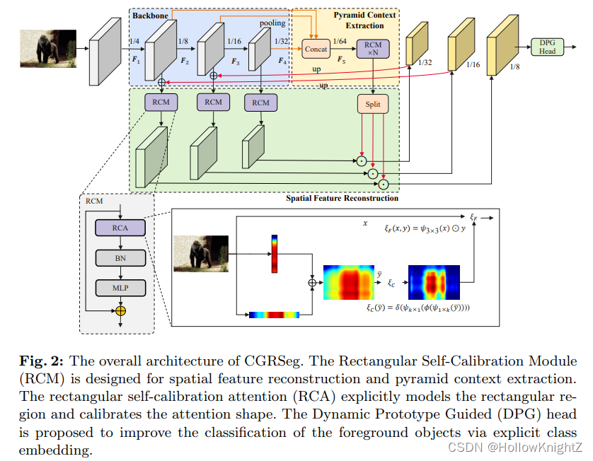 论文阅读笔记：Context-Guided Spatial Feature Reconstruction for Efficient Semantic Segmentation_cgrseg ...