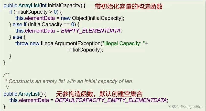 Java集合篇：ArrayList（源码分析，实现原理，扩容机制），散列表（哈希冲突，拉链法），HashMap（实现原理，jdk1.7和jdk1.8区别，put方法，扩容机制，寻址算法，多线程 ...