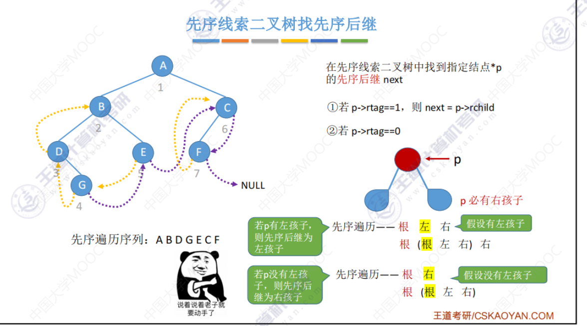 二叉树先序、中序、后序遍历（递归、非递归）及层次遍历以及二叉树线索化以及线索化二叉树六种遍历、并查集（代码演示注释解析）以及一些真题介绍先序遍历代码 Csdn博客