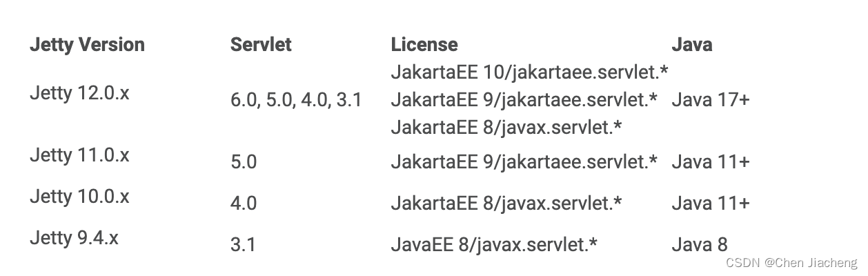 Tomcat/Jetty&Servlet&JDK版本之间对应关系_servlet版本对应jdk版本-CSDN博客