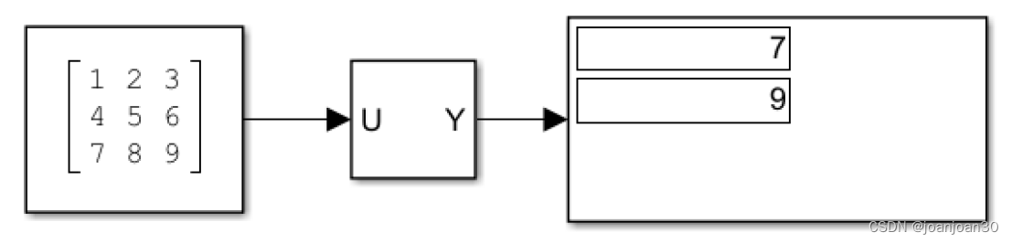simulink selector模块-CSDN博客
