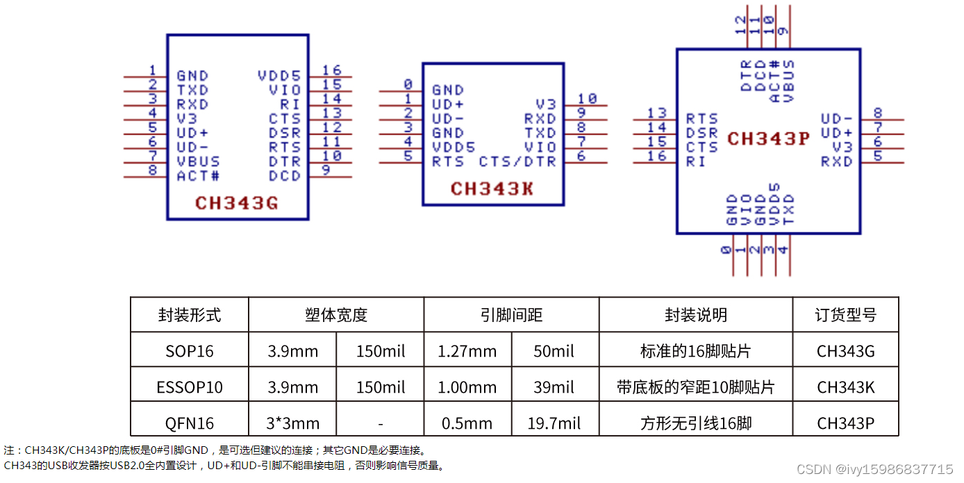 USB转高速串口芯片 CH343_usb-enhanced-serial ch343-CSDN博客