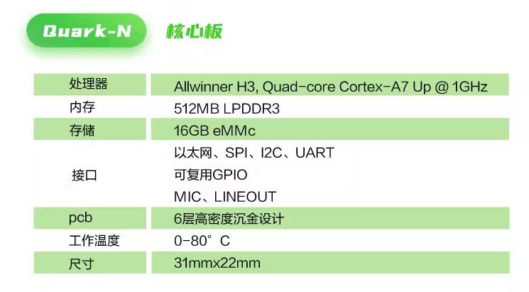 初识稚晖君夸克Quark迷你Linux开发板_夸克 linux-CSDN博客