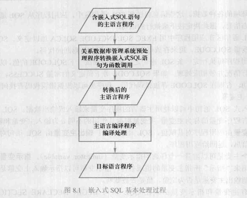 数据库系统概论 第8章 数据库编程数据库系统概论第八章 Csdn博客 2074