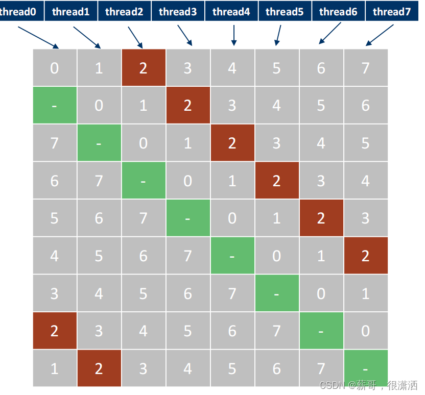 CUDA学习（二）：并行扫描Scan_cuda scan-CSDN博客