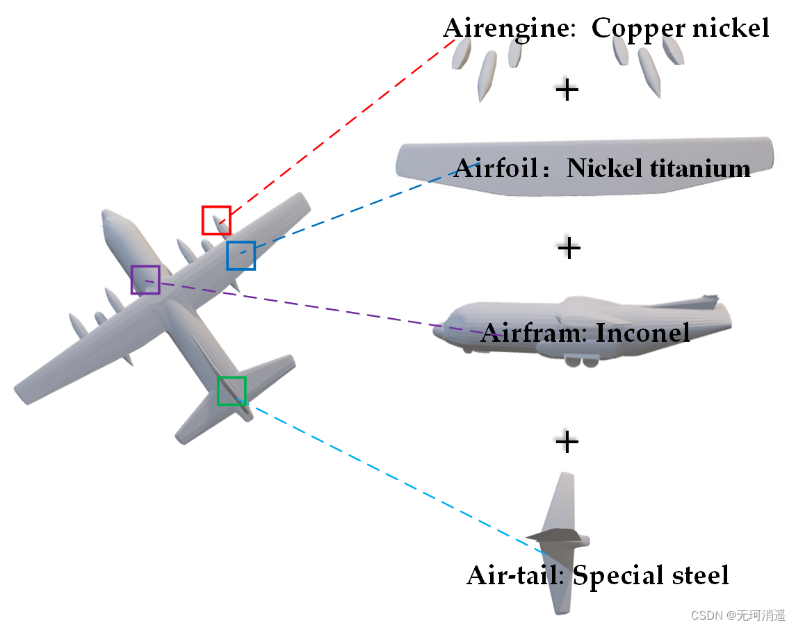 典型飞机SAR图像仿真_sar飞机图像-CSDN博客