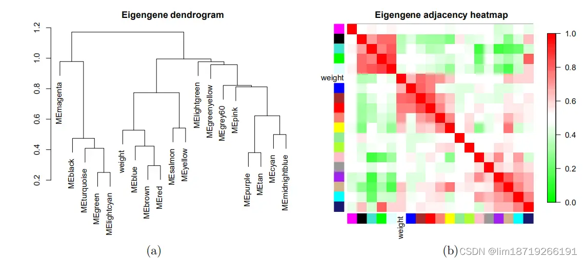 数据挖掘期末project-乳腺癌预后模型建立-2.2 WGCNA分析并与DESeq2取交集_wgcna用差异基因还是所有的基因-CSDN博客