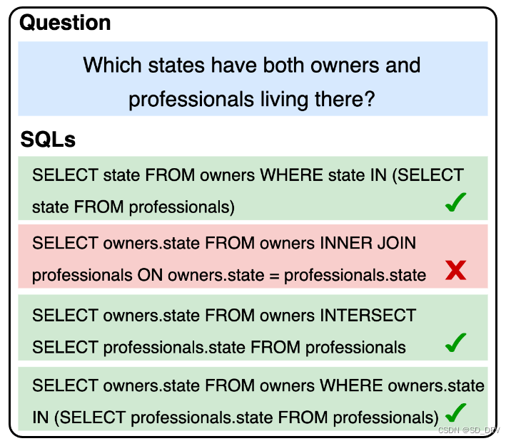 C3:ChatGPT的零样本文本到SQL_c3: zero-shot text-to-sql with chatgpt-CSDN博客