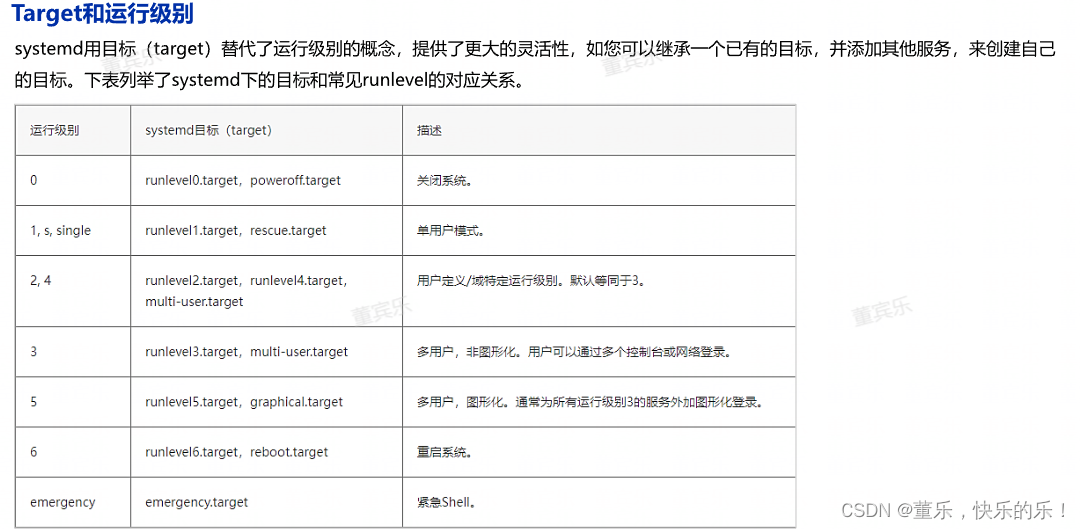 你好，OpenEuler ! （十、OpenEuler启动管理）_openeuler 开机启动-CSDN博客