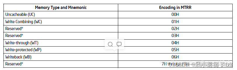 MTRR MSR寄存器-CSDN博客