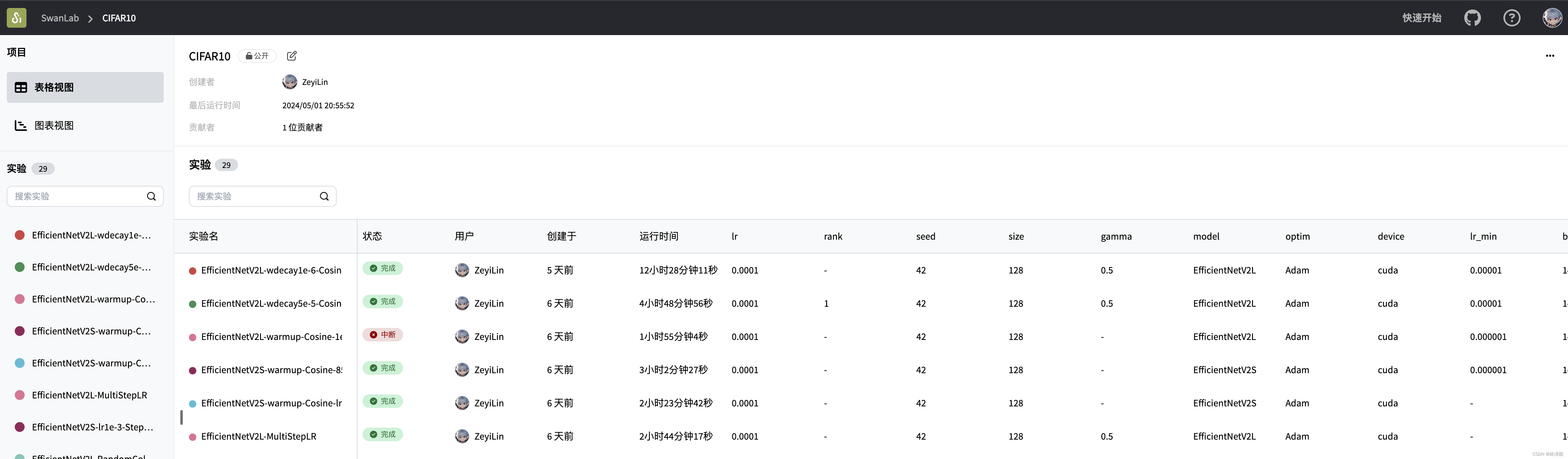 SwanLab快速上手（Wandb国产平替）-CSDN博客