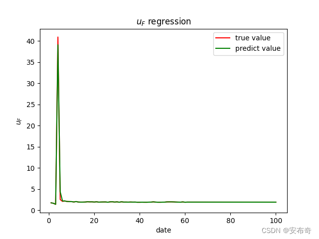 Python实现2人斯塔克尔伯格(Stackelberg)非完美信息定价博弈_斯塔克博弈迭代代码-CSDN博客