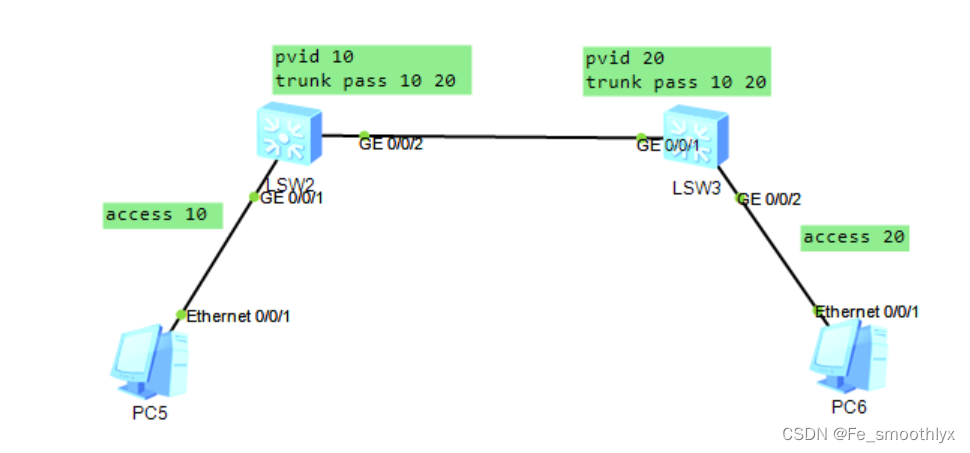 vlan- 接口类型_最常用的vlan接口类型-CSDN博客