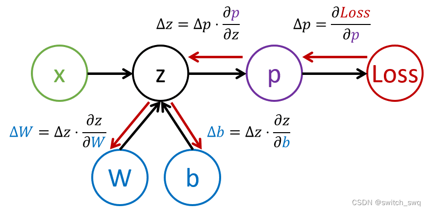 AI学习笔记-CSDN博客