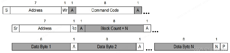 I2C总线协议与SMBus功能_i2c smbus-CSDN博客