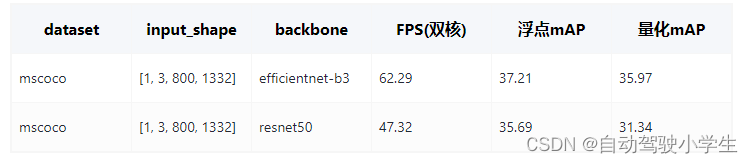 地平线J5芯片部署参考算法（2024.01.22）_j5算法部署-CSDN博客