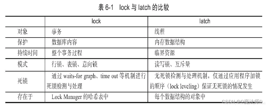 MySQL 出现long semaphore wait 导致数据库hang住无法提供服务_innodb: a long semaphore wait-CSDN博客