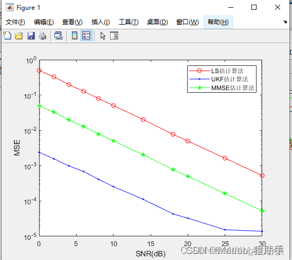 【MATLAB源码-第99期】基于matlab的OFDM系统卡尔曼滤波(kalman)信道估计,对比LS,MMSE。_matlab半盲信道估计-CSDN博客