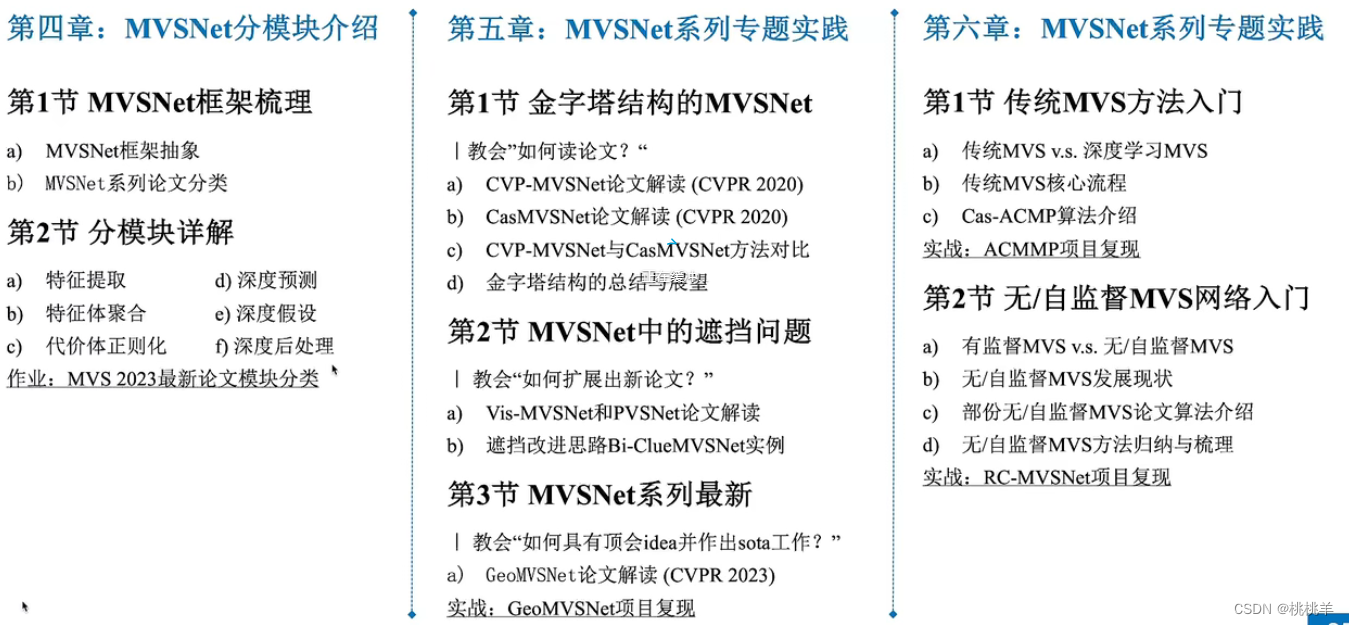 MVS三维重建_mvs三维重建 点云-CSDN博客