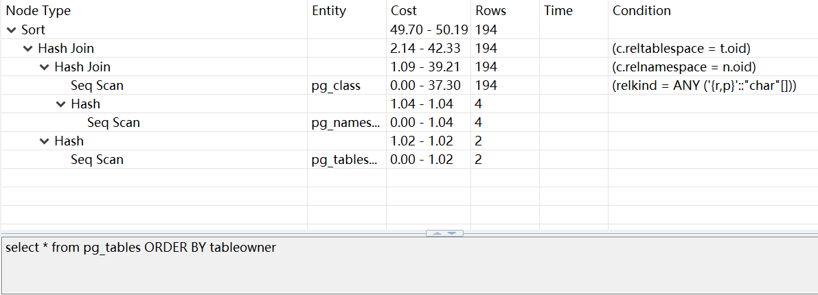 你确定读懂了PostgreSQL执行计划吗？_postgresql query plan-CSDN博客