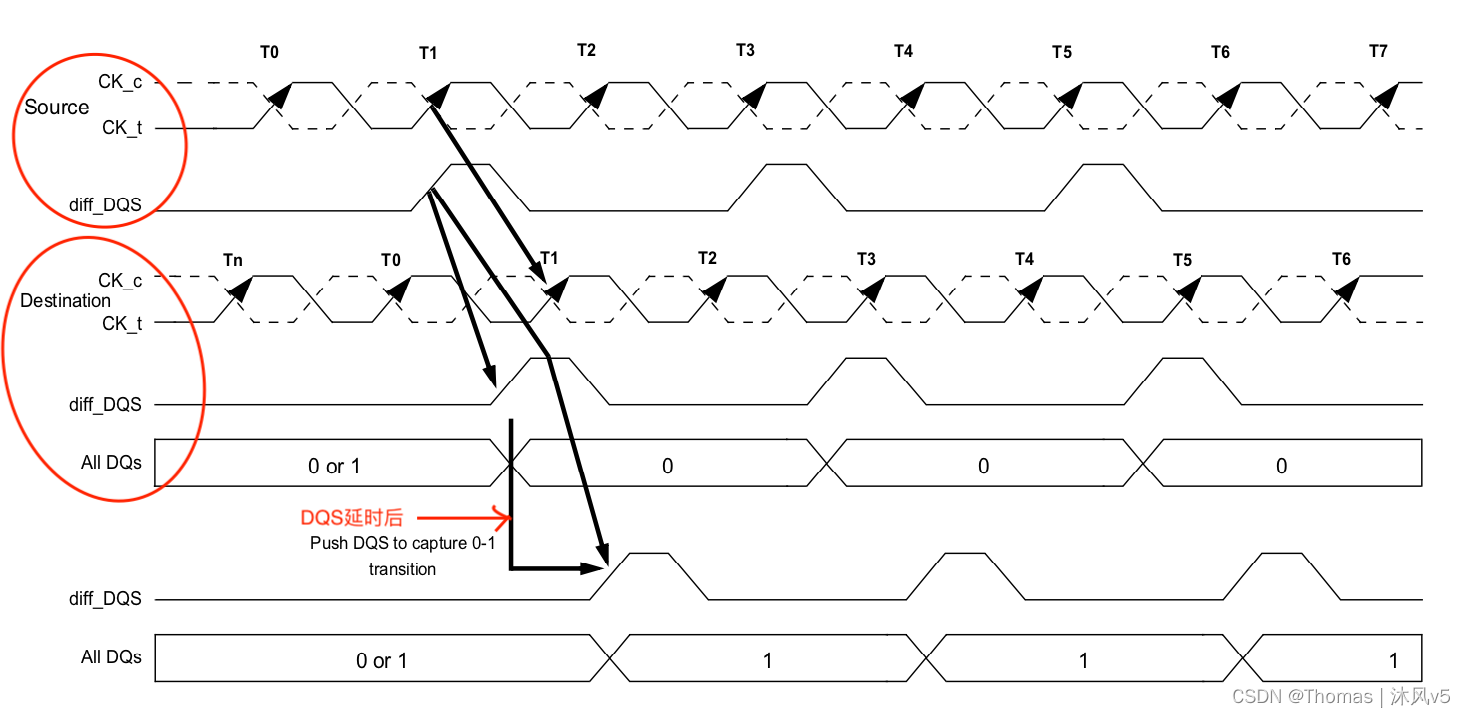 DDR知识五：一文搞懂写入均衡（Write Leveling）原理-CSDN博客