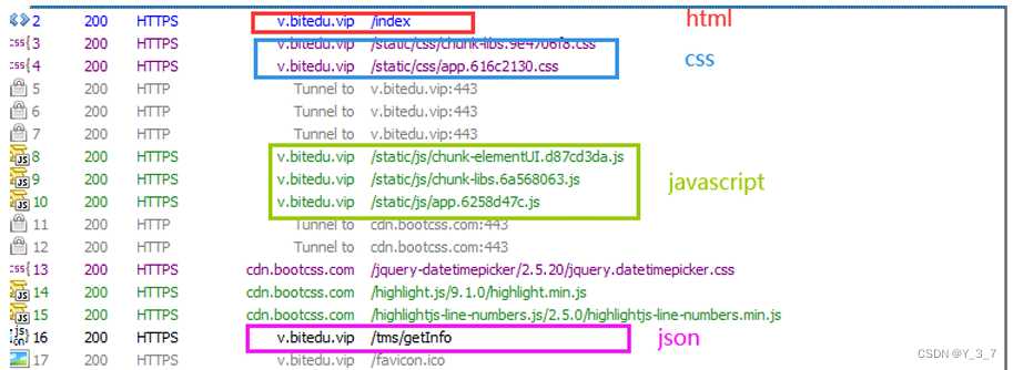 【网络原理 9】HTTP协议 请求 & 响应 超详解 看这篇就够_计算机通信请求和响应原理-CSDN博客