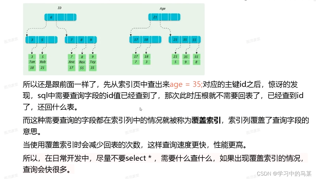 Mysql索引及sql优化mysql其条件执行顺序是 从左往右自上而下 Csdn博客 0959