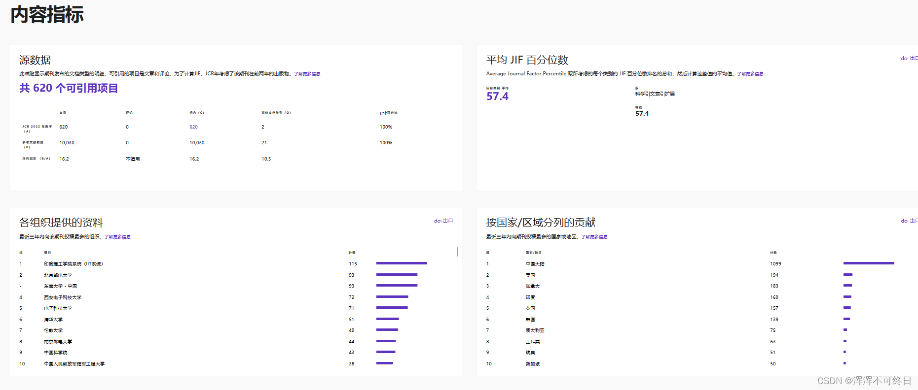 IEEE和Web of Science的JCR信息记录_web of science jcr-CSDN博客