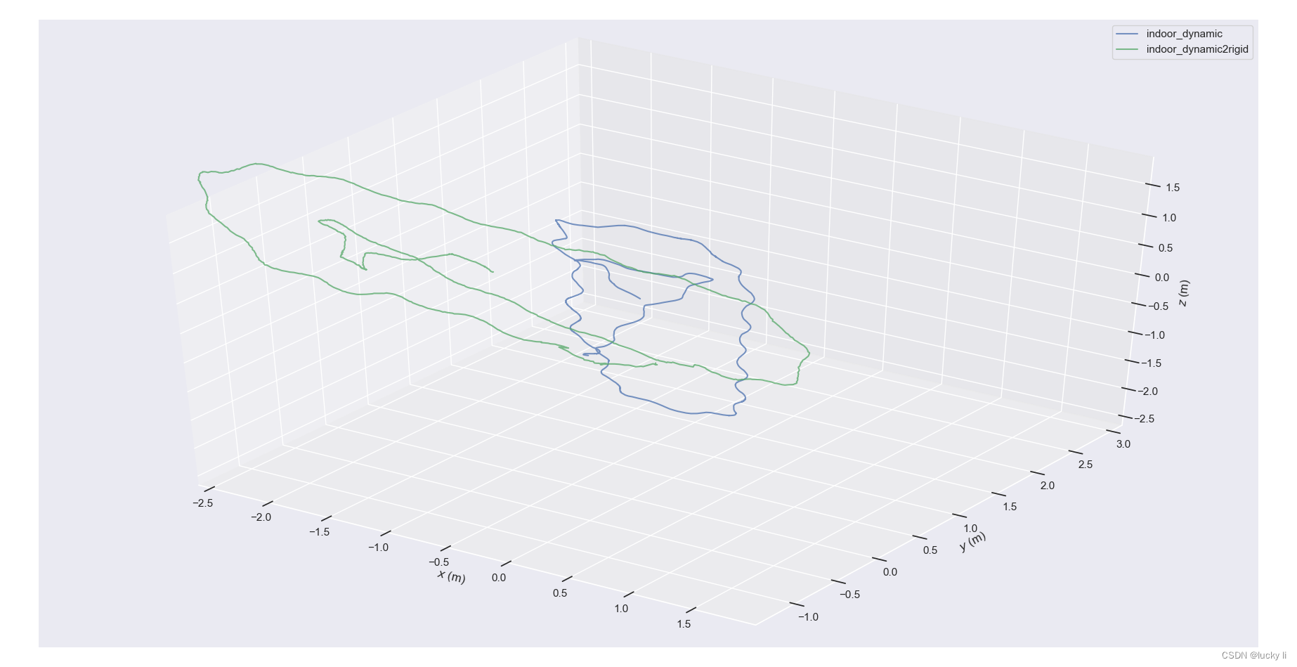 Lafida多目（鱼眼）数据集实测-CSDN博客