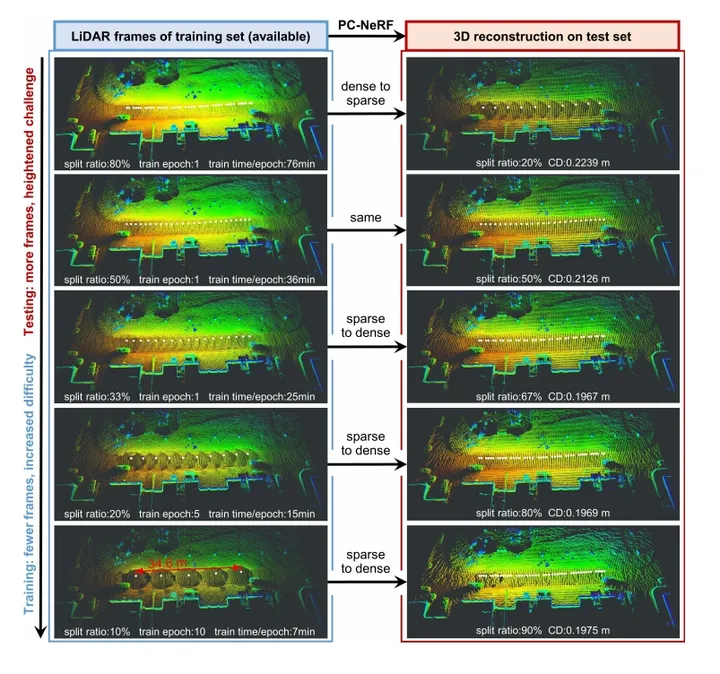 自动驾驶方向Autonomous Driving的优质论文及其代码！PC-NeRF、3D三维重建、AoSRNet、无人驾驶技术_自动驾驶最新论文-CSDN博客