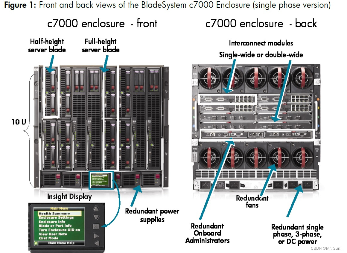 How to Physically Reset Blade in HP C7000 Chassis through Onboard Administrator CLI?-CSDN博客