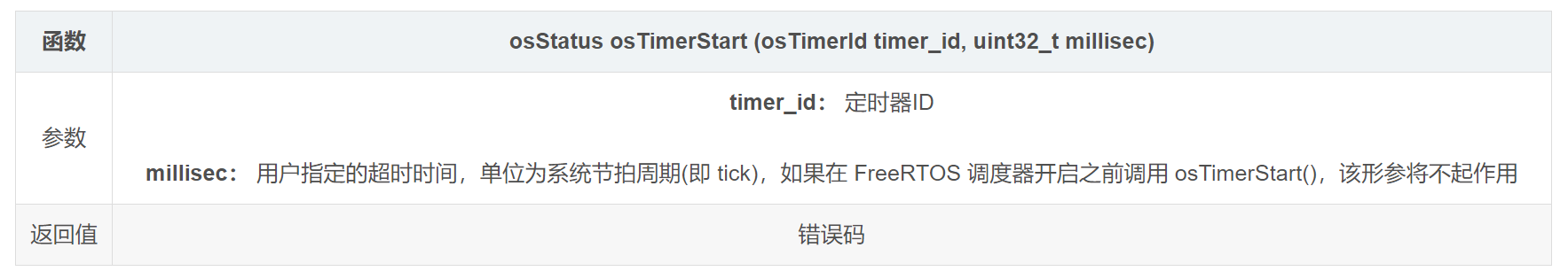 STM32CubeMx+FreeRTOS+Clion配置软件定时器_stm32cubemx freertos 软件定时器-CSDN博客