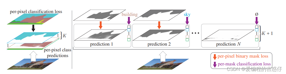 MaskFormer-Mask2Former-MpFormer详解-CSDN博客