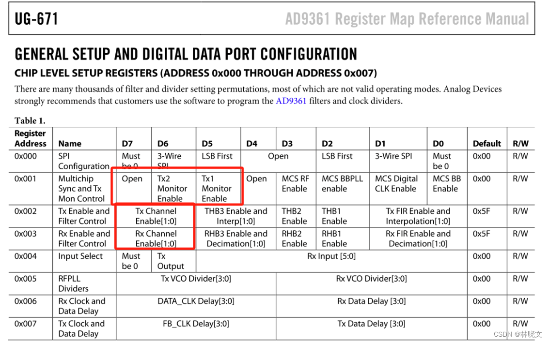 关于AD9361和AD9364寄存器上的差别-CSDN博客