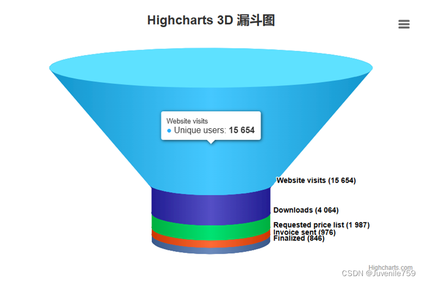 Highcharts 3D漏斗图和3D金字塔图_highcharts missingmodulefor: pyramid3d-CSDN博客