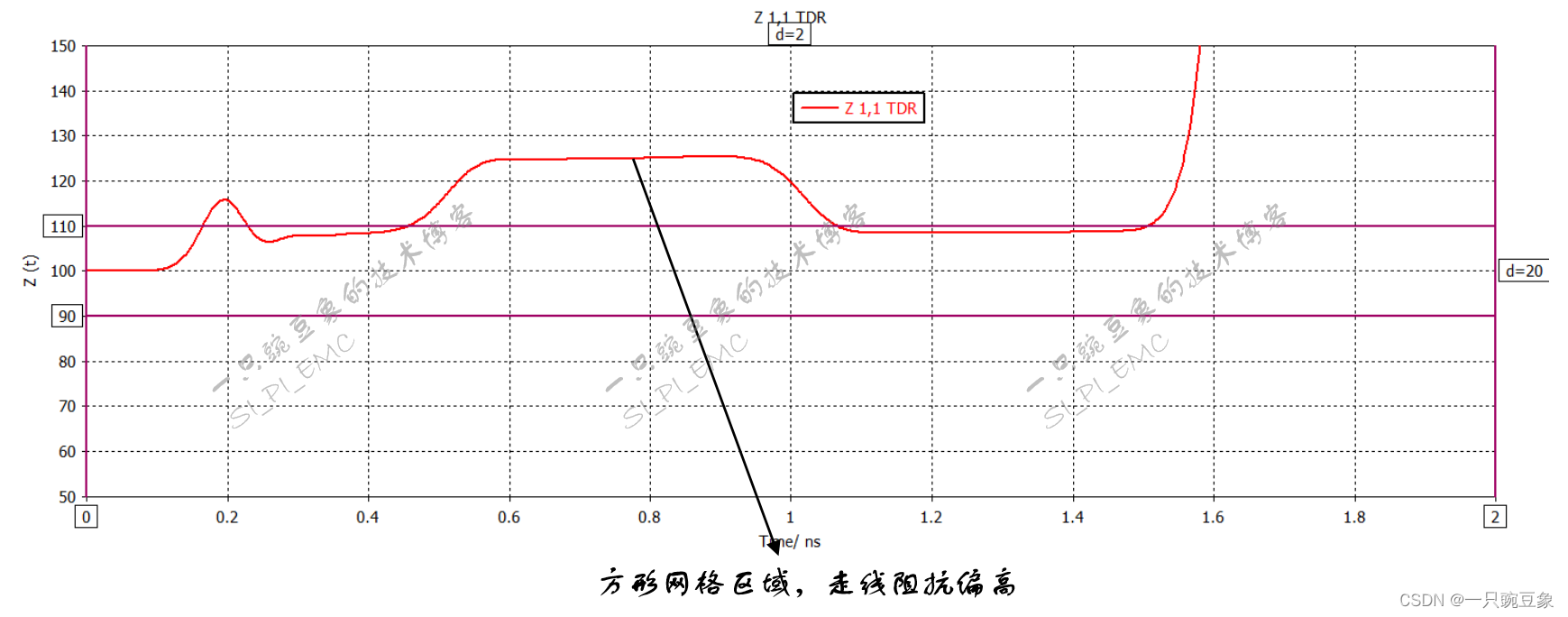 SI案例分享--FPC（柔性电路板）信号仿真_fpc走线仿真-CSDN博客