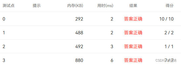 L1-056 猜数字-CSDN博客