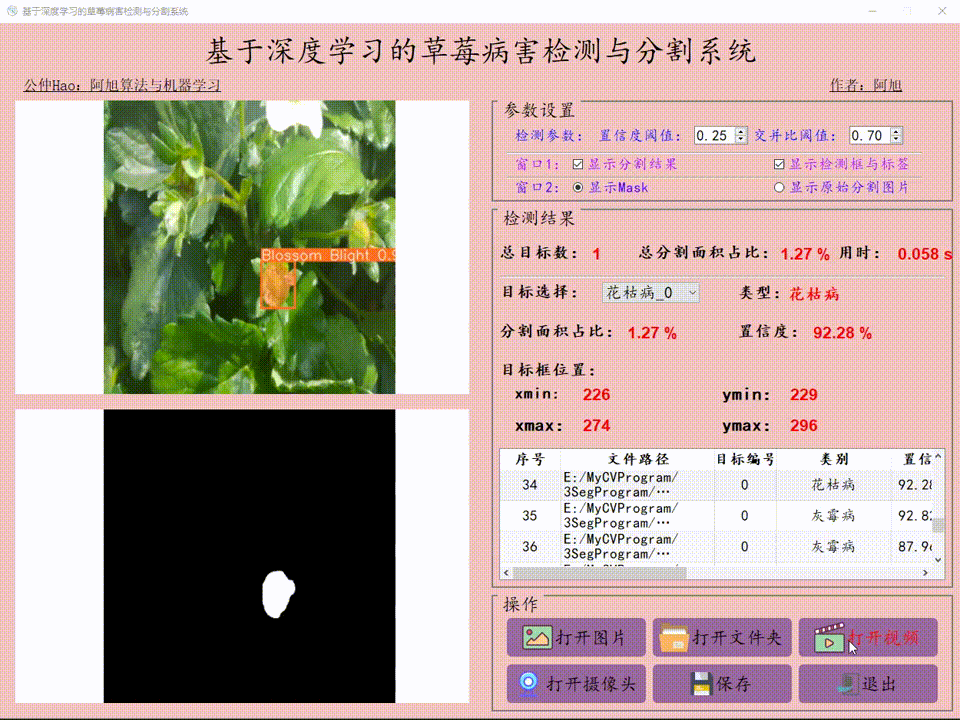 基于yolov8深度学习的智能草莓病害检测与分割系统【python源码pyqt5界面数据集训练代码】深度学习实战、目标检测、目标分割 Csdn博客