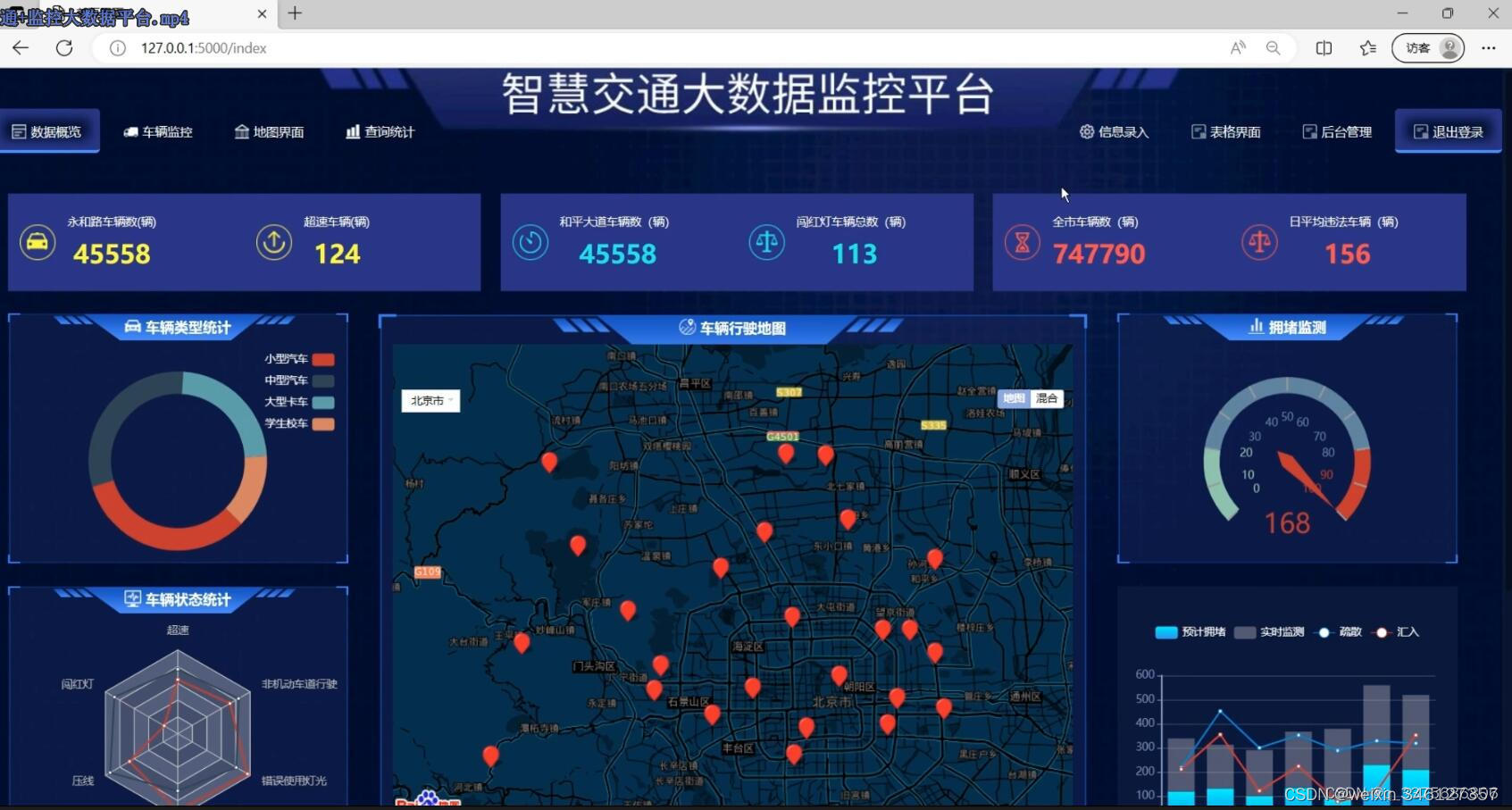 大数据毕业设计：python汽车数据爬取分析可视化系统 懂车帝 Django框架 Vue框架（源码）基于scrapy的汽车信息获取系统 Csdn博客