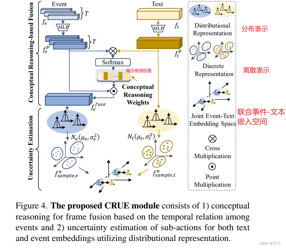 ExACT: Language-guided Conceptual Reasoning and Uncertainty Estimation for Event-based Action ...