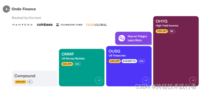 RWA 的实现路径，探索未来 RWA-Fi 的发展逻辑_how rwa tokens become legitimate bearer assets-CSDN博客