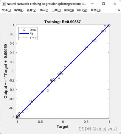 用matlab函数实现BP神经网络验证实验_matlab bp神经网络交叉验证实例-CSDN博客
