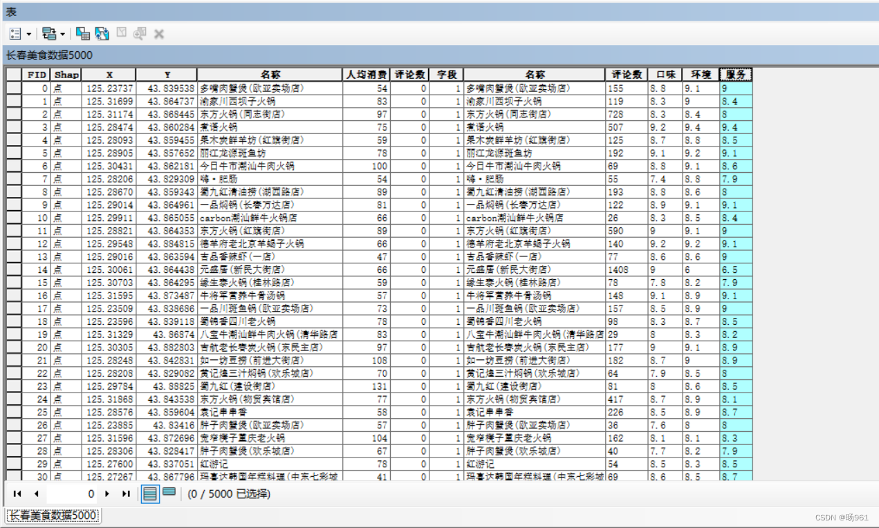 GIS学习笔记（三）:GIS属性表基础操作-CSDN博客