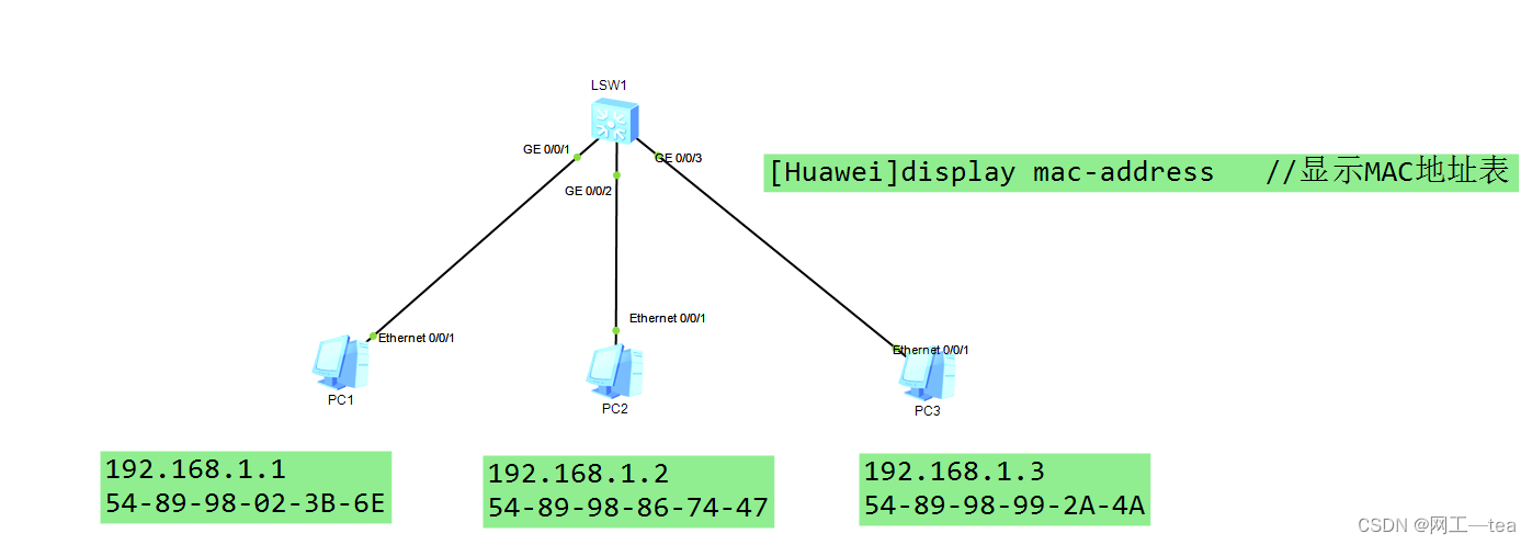传输层、应用层的基本概念与协议，TCP三次握手与四次挥手，冲突域与广播域的基本概念_网络协议传输层和应用层-CSDN博客