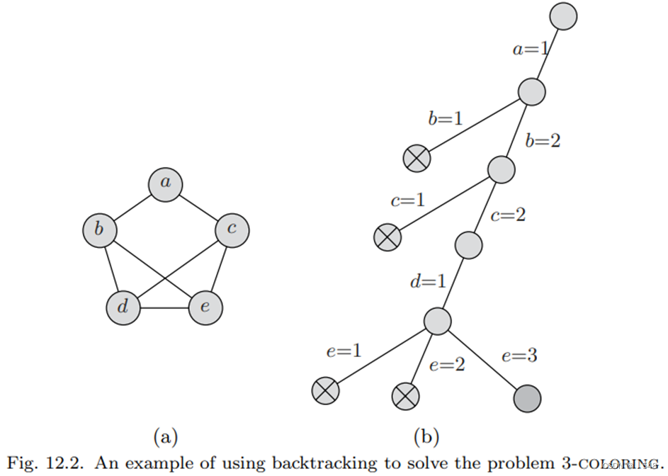 Backtracking回溯-CSDN博客