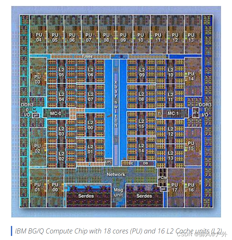 Parallel Computing 并行计算相关学习考虑在spmd单程序多数据流模式的n台相同linux服务器组成的集群上并行执行一个使 Csdn博客