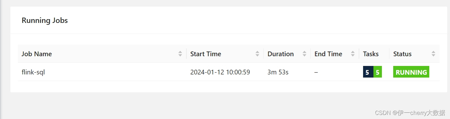 flink sql如何指定任务的jobname_flinksql设置任务名称-CSDN博客